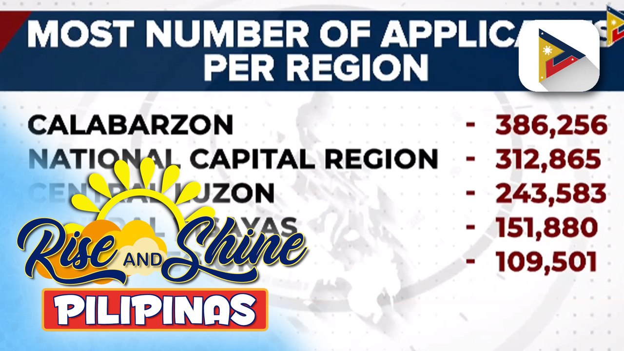 Bilang ng mga nagparehistro para sa 2025 Midterm Elections, aabot na sa higit dalawang milyon ...