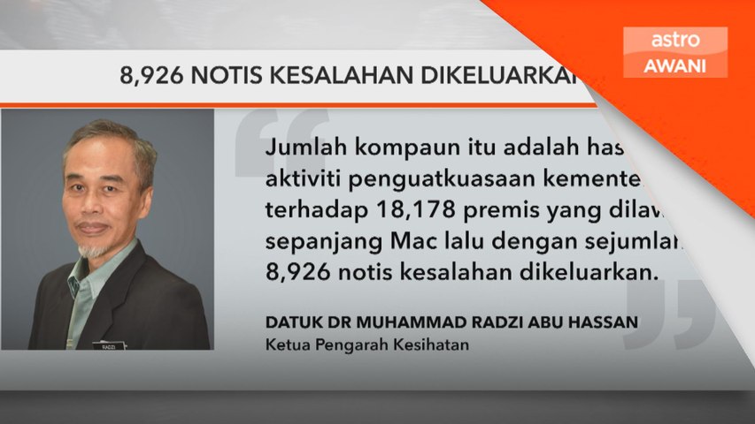 Kompaun RM1.4 juta kesalahan merokok sepanjang Mac | Astro Awani