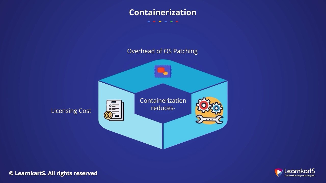 CH 1 - Introduction - 09._Concept_of_Containerization - video Dailymotion