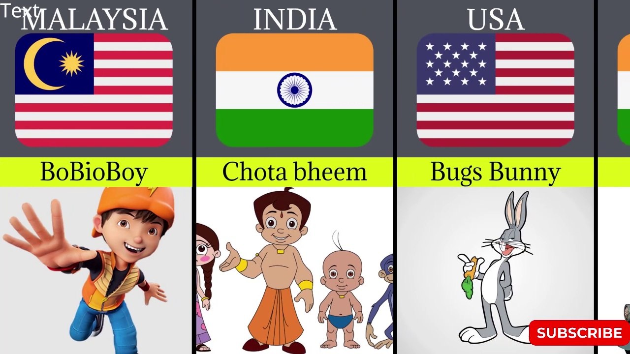 Famous Cartoons From Different Countries - video Dailymotion