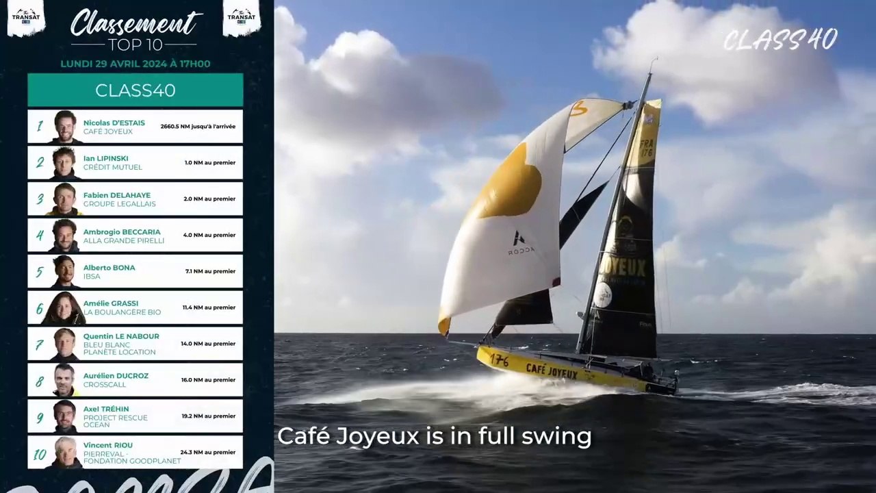 Transat CIC 2024 / La Minute du jour #6 - Vidéo Dailymotion