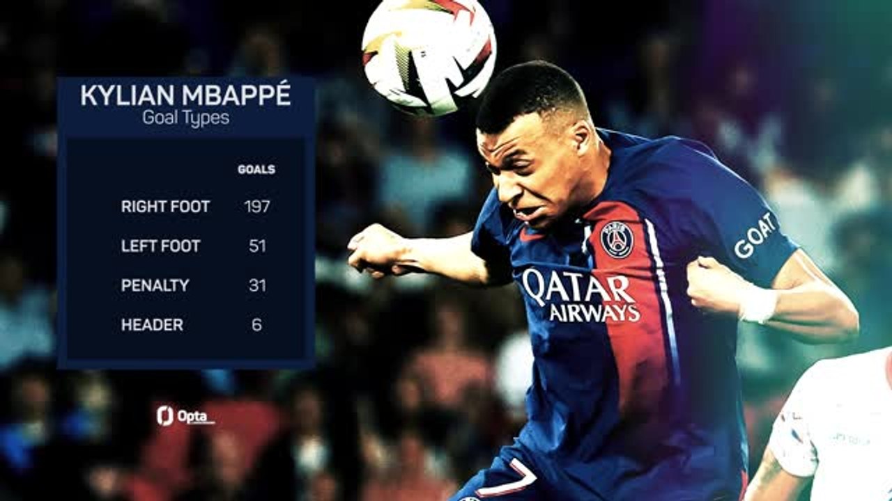Kylian Mbappé - the PSG numbers - video Dailymotion
