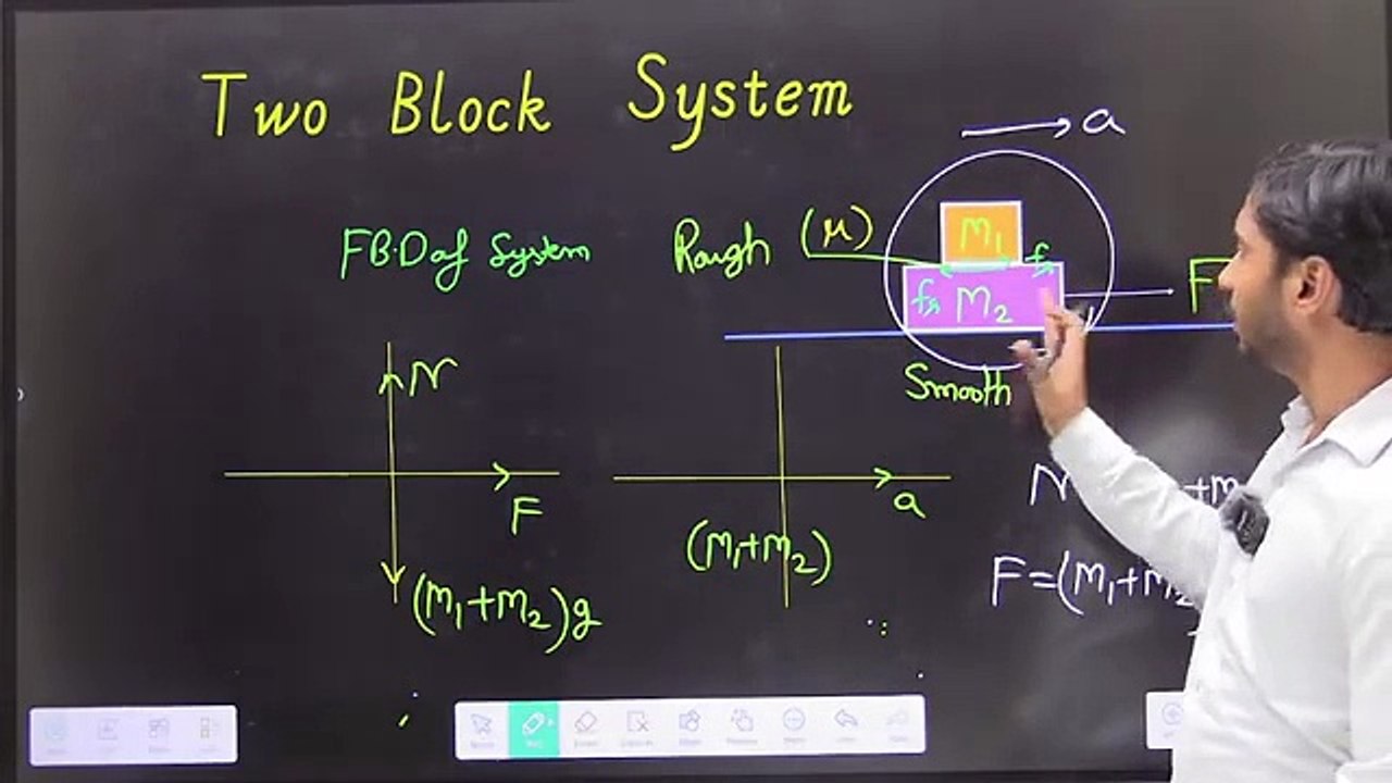 Laws Of Motion | Two block System friction, friction, NLM CLASS 11, NLM ...