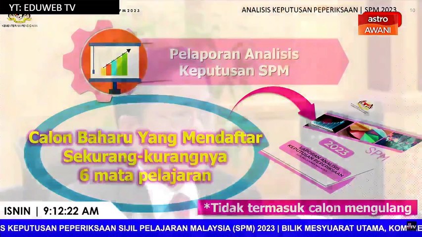 Pencapaian calon SPM 2023 membanggakan berdasarkan indeks GPN | Astro Awani