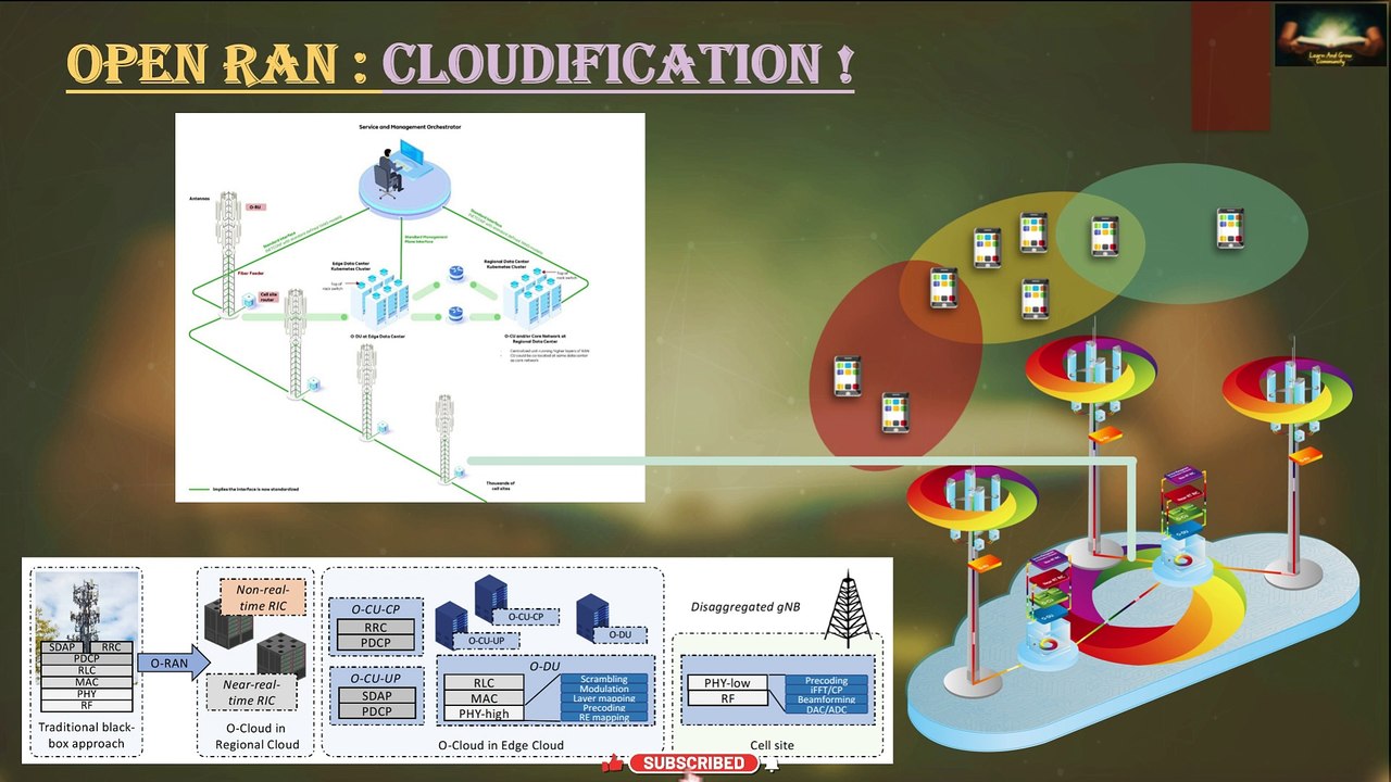 Session 27: Quick Recap - ORAN Architecture, VNF, NFV, 5G Nodes, and ...