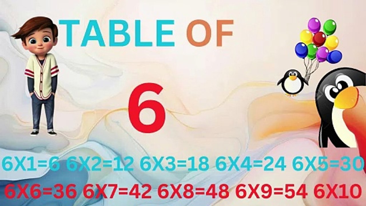 6 Times Table,Learn Multiplication Table of six,6 x 1 = 6,Table of six ...