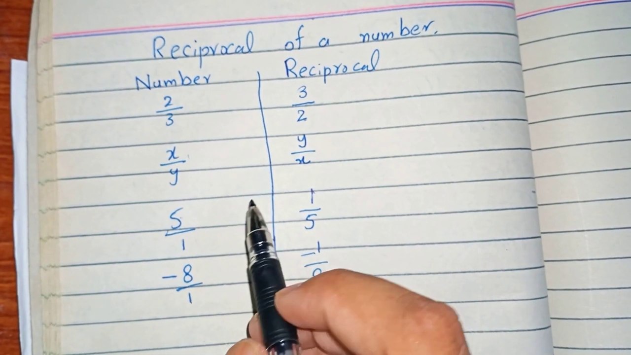 How to Find Reciprocal of Whole Numbers and Fractions | MathOGuide ...
