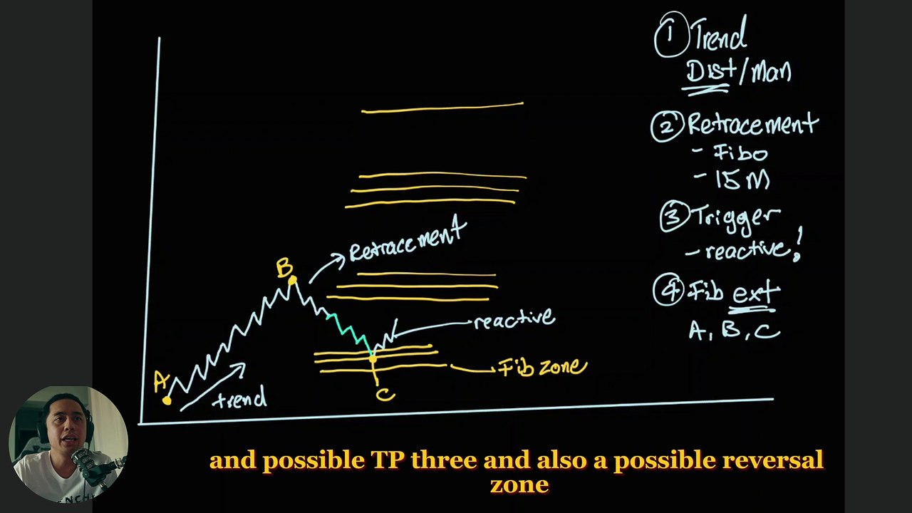 SMC Module 6 - video Dailymotion
