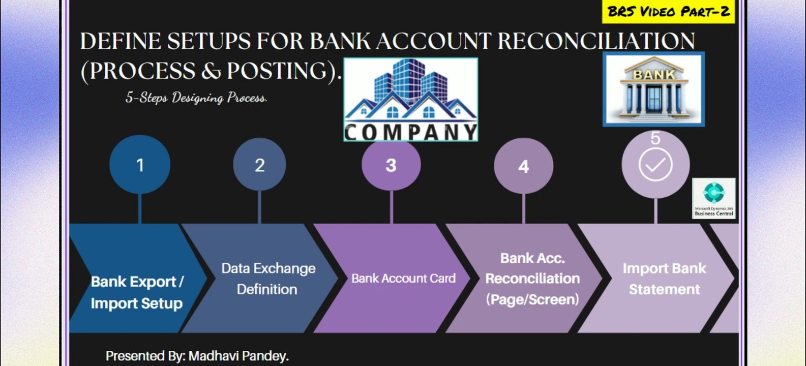 Bank Data Export or Import and Data Exchange Definition Setup in ...