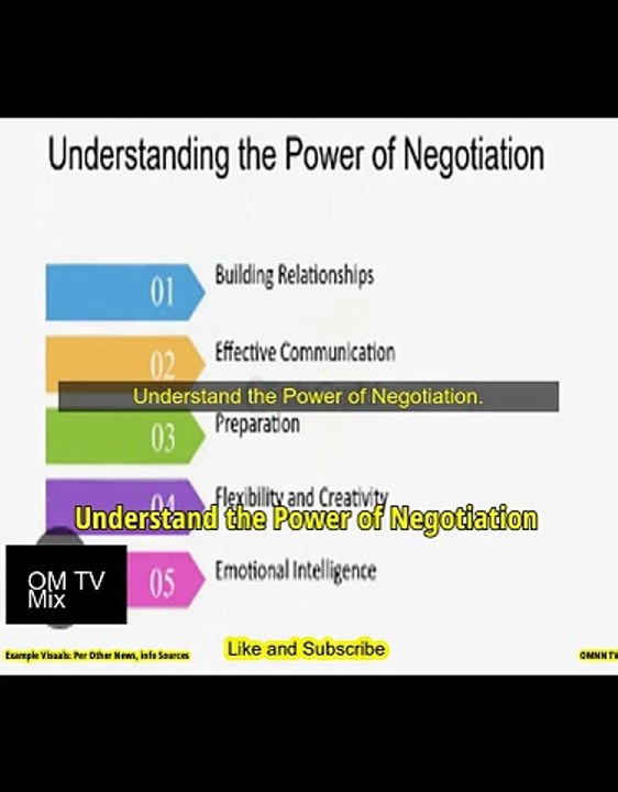 Understand the Power of Negotiation - video Dailymotion