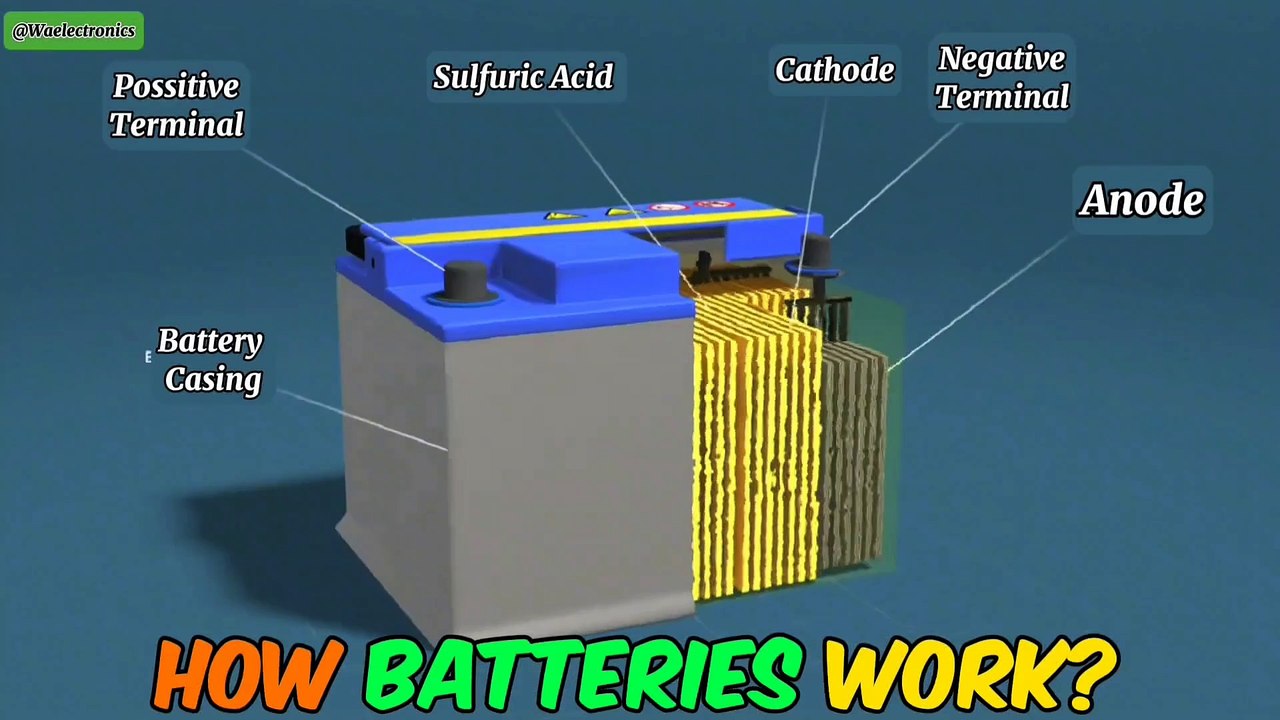 How Batteries Works? Working of Lead Acid Battery Explained With 3D ...
