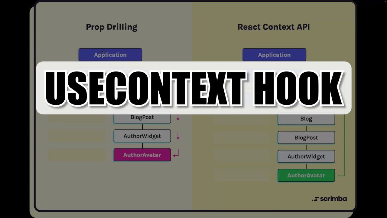 Lecture No 5:- Master the useContext Hook in React: A Complete Guide ...