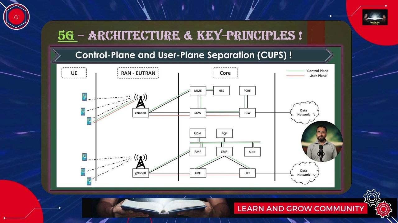 Session 02/04 : 5G Deployment Options | Standalone vs Non-Standalone Explained - video Dailymotion