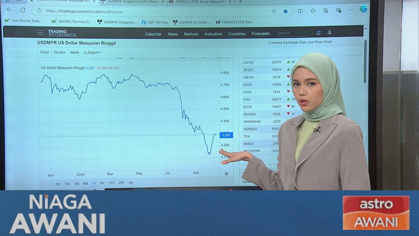 Niaga AWANI: [Data & Statistik] Prestasi ringgit setakat 11 Oktober 2024 | Astro Awani