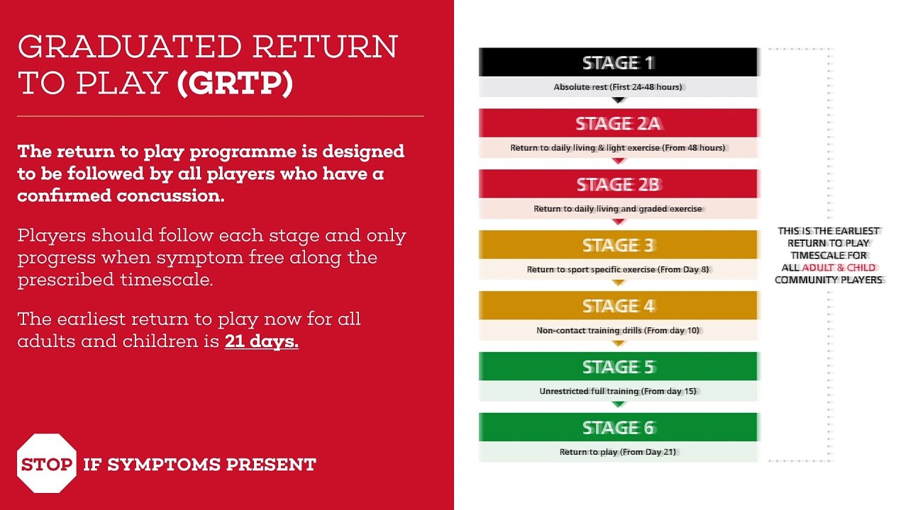 Concussion GRTP Info Video - video Dailymotion