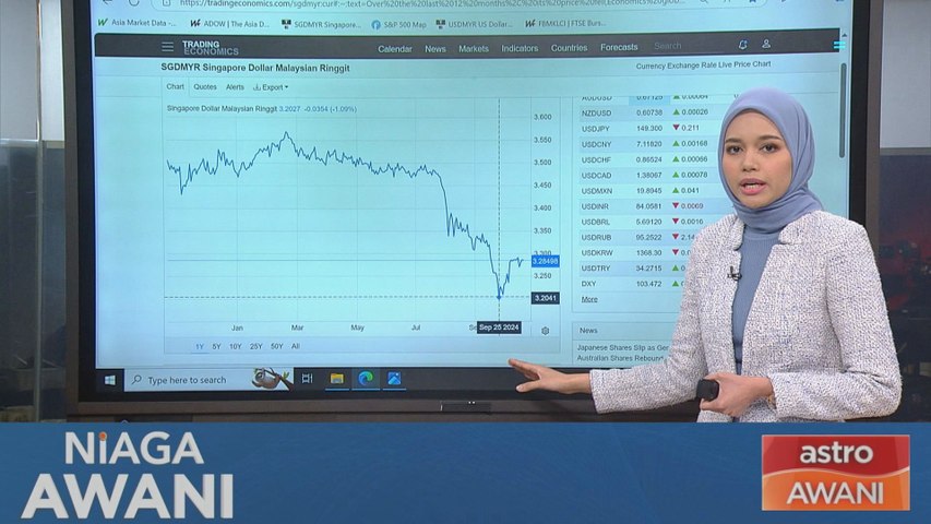 [Data & Statistik] Kedudukan MYR berbanding SGD setakat 21 Oktober 2024 | Astro Awani