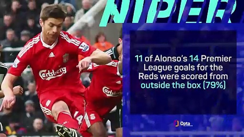 Alonso's Anfield return - Liverpool career in numbers | Stadium Astro ...