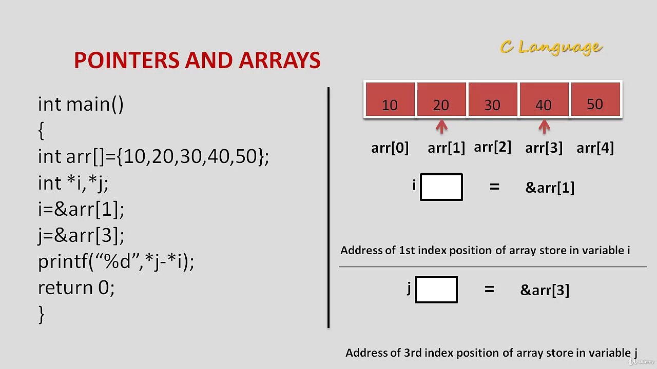 Learn Programming Technique C to Master Skills - Pointers And Arrays - video Dailymotion