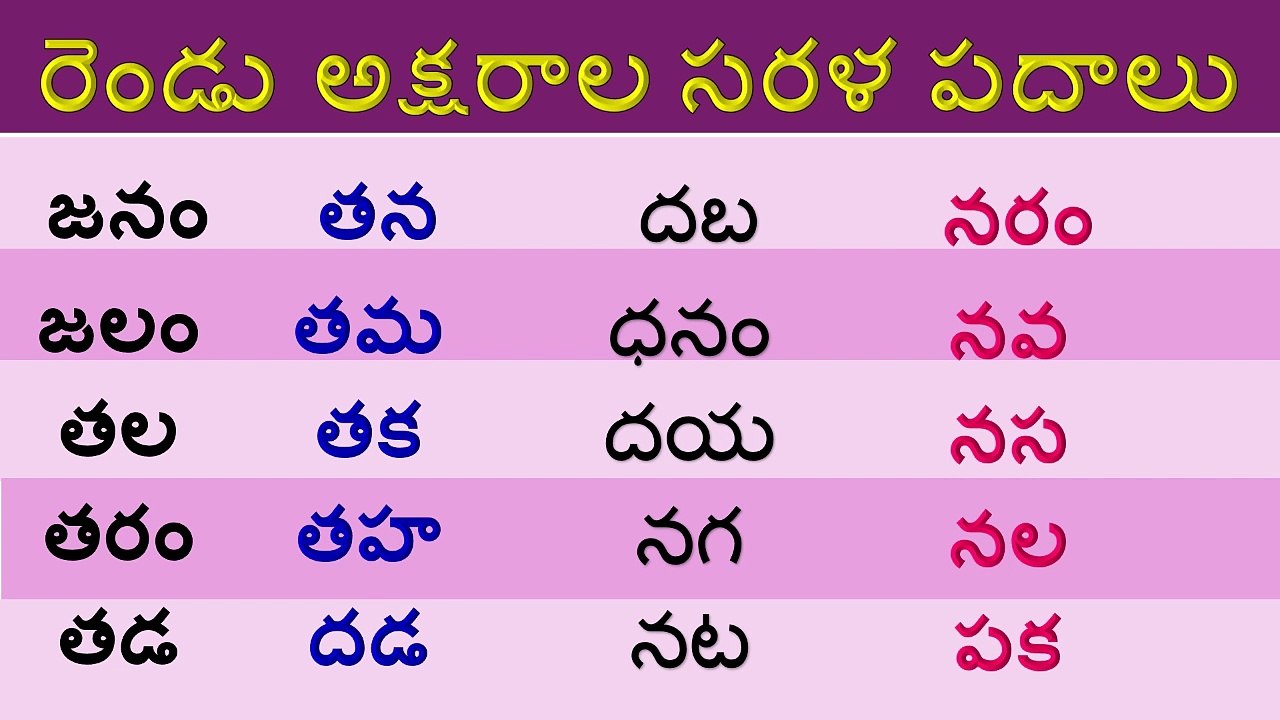 రెండు అక్షరాల సరళ పదాలు | Two Letter Words in Telugu | Sarala padalu in Telugu | SimpleWords ...