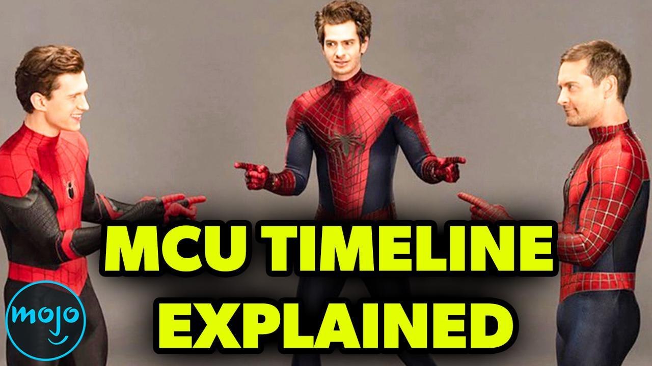 Marvel's Multiverse Made Simple: A Breakdown of the MCU Timeline ...