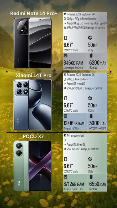 Xiaomi Redmi Note 14 Pro+ vs Xiaomi 14T Pro Vs Xiaomi POCO X7 - Video ...