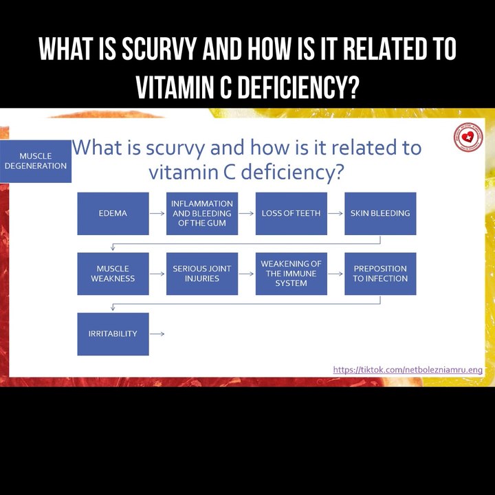What is scurvy and how is it related to vitamin C deficiency? - video ...
