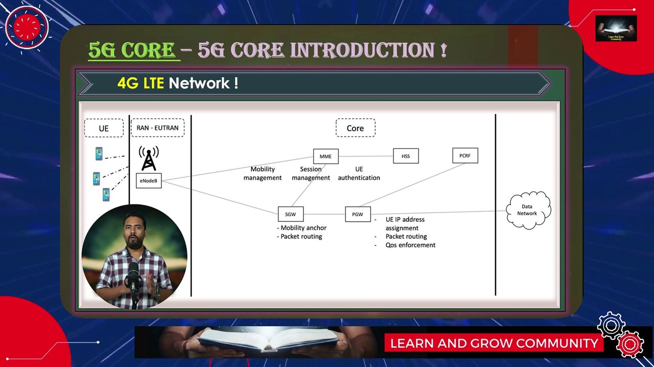 Session 02/16 : 5G Core Vs 4G EPC Core Elements and Key Functions Distribution : A Quick ...