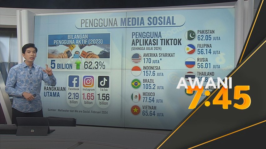 [Data & Statistik] Pengguna Media Sosial & Pengguna Aplikasi TikTok (sehingga Julai 2024 ...