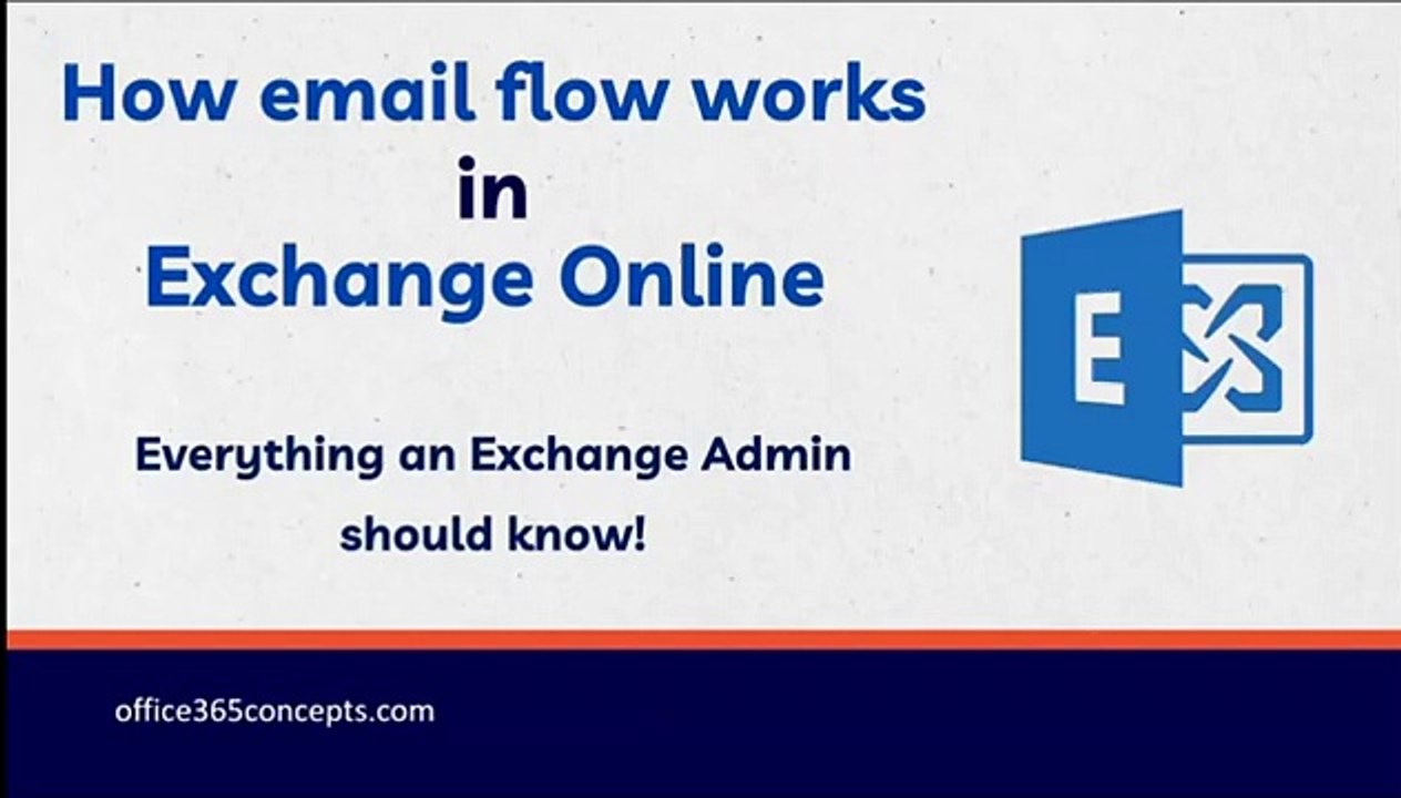 Exchange Online Email Flow Explained_ Understanding Inbound & Outbound ...