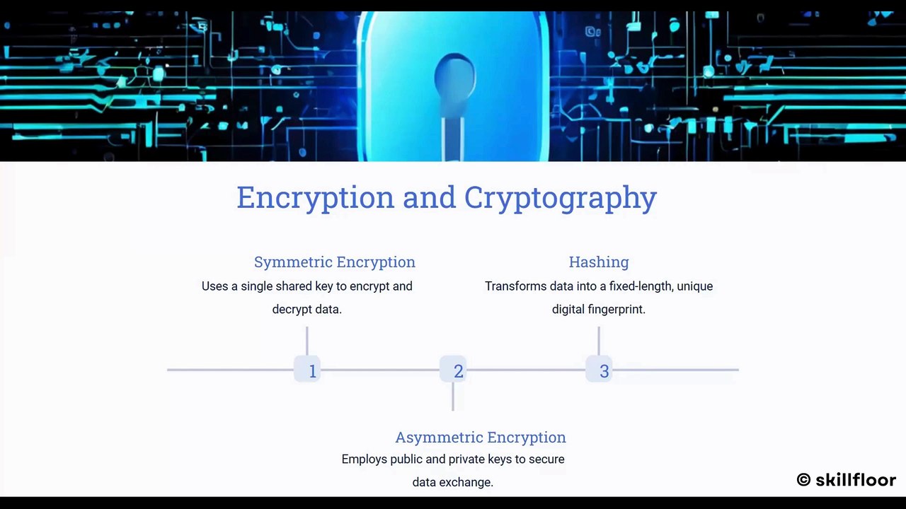 Data Encryption & Cryptography Fundamentals | Cybersecurity Expert ...