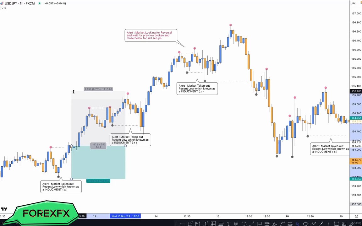 🚀 Inducement Sweep Entry Module – Master Smart Money Entries! 📈 PAID ...