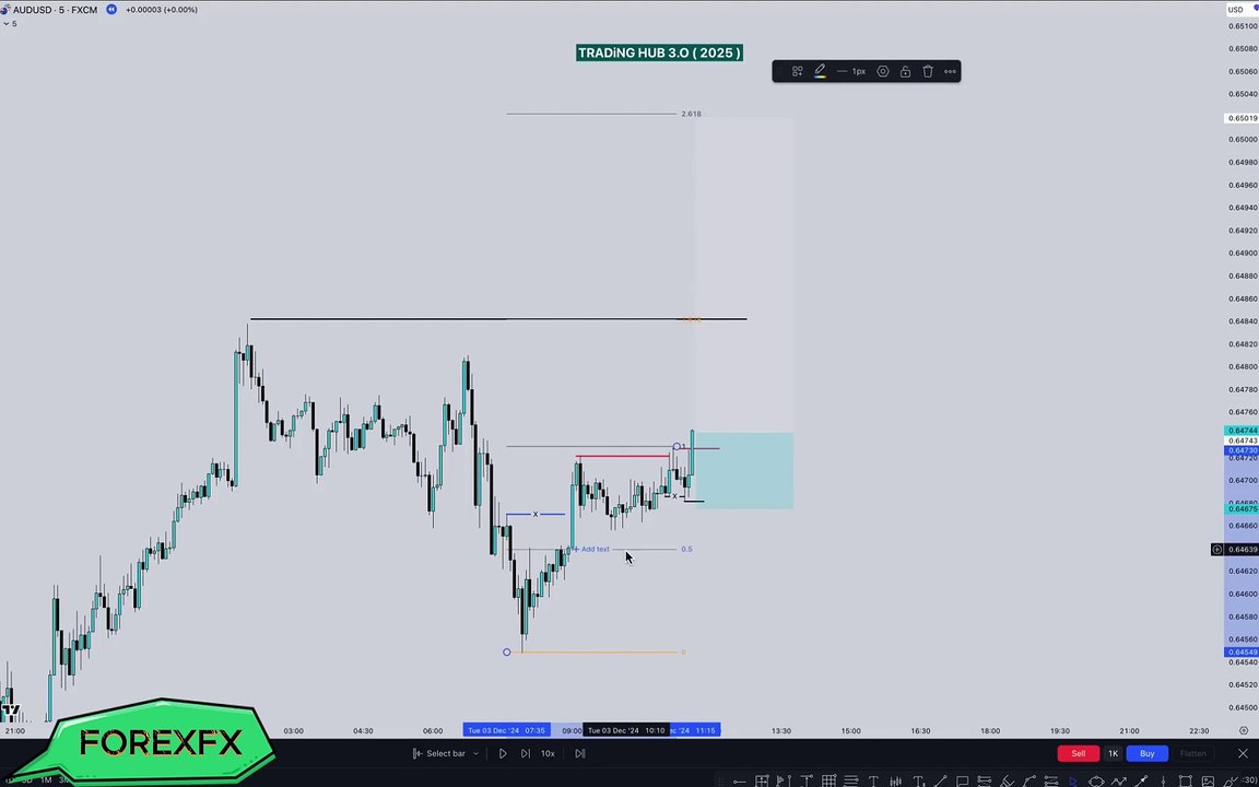 🔥 SMC M5 Secret Entry Module – High-Profit Strategy with Investment! 💰📈 - video Dailymotion