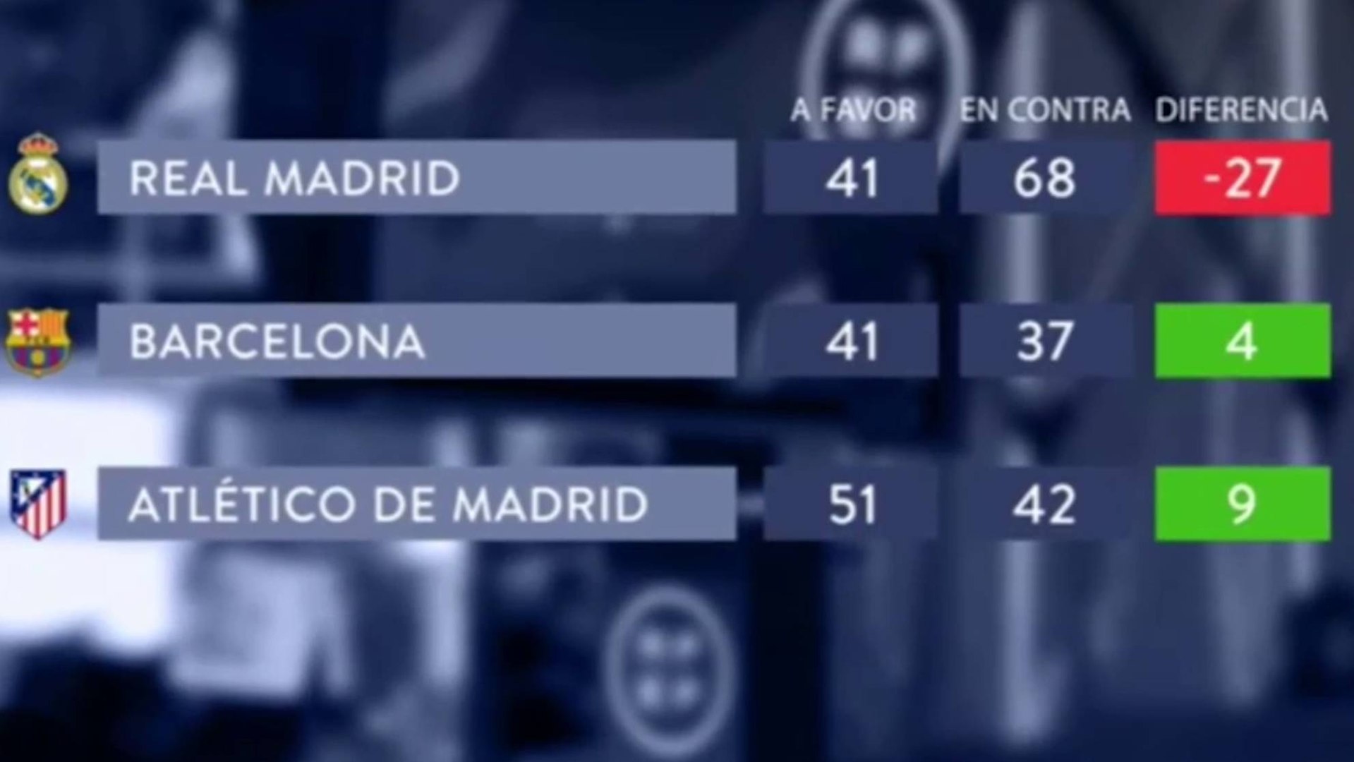 Real Madrid TV sigue con su campaña contra los árbitros y el VAR con un ...