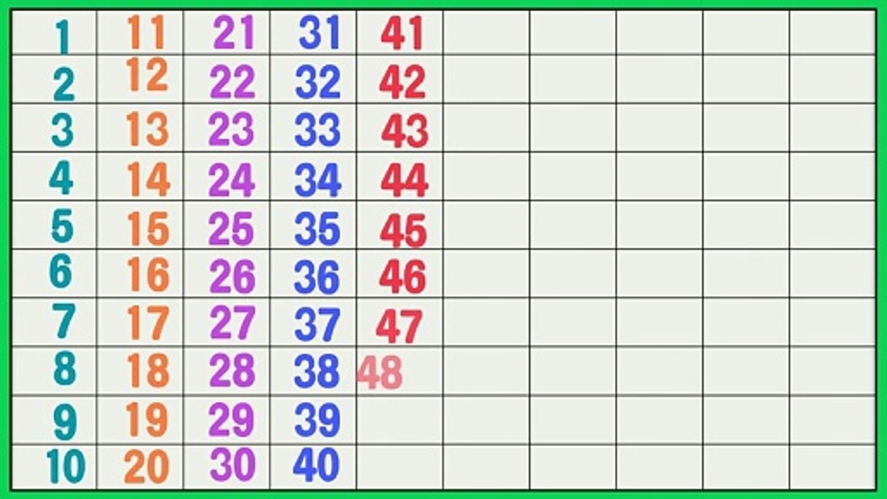 Count 1-100 | Learn Counting | Number Song 1 to 100 | One To Hundred Counting #counting #count 1 ...
