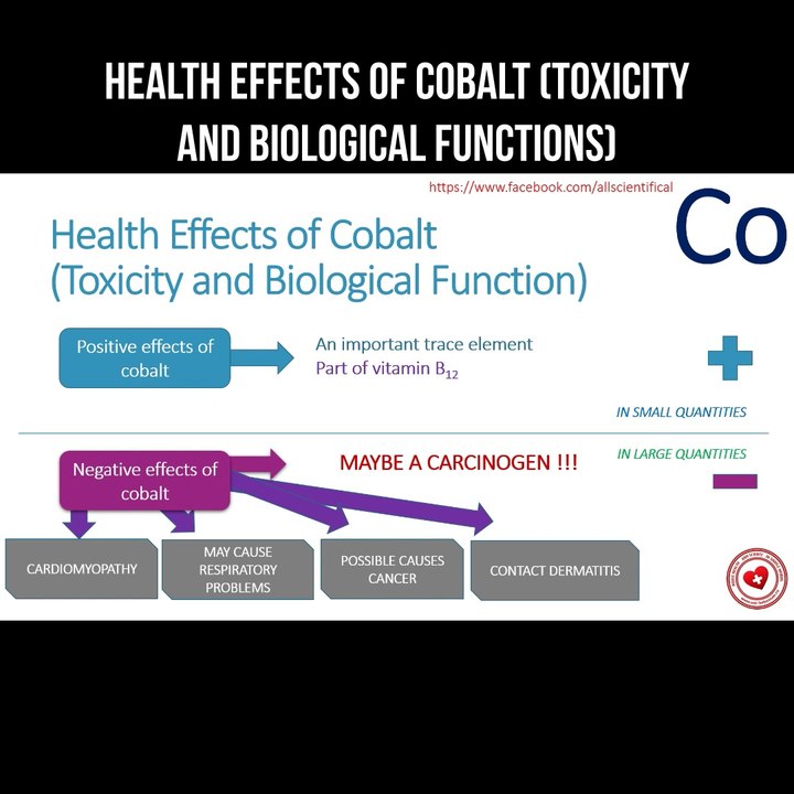 Health effects of cobalt (toxicity and biological functions) - video ...