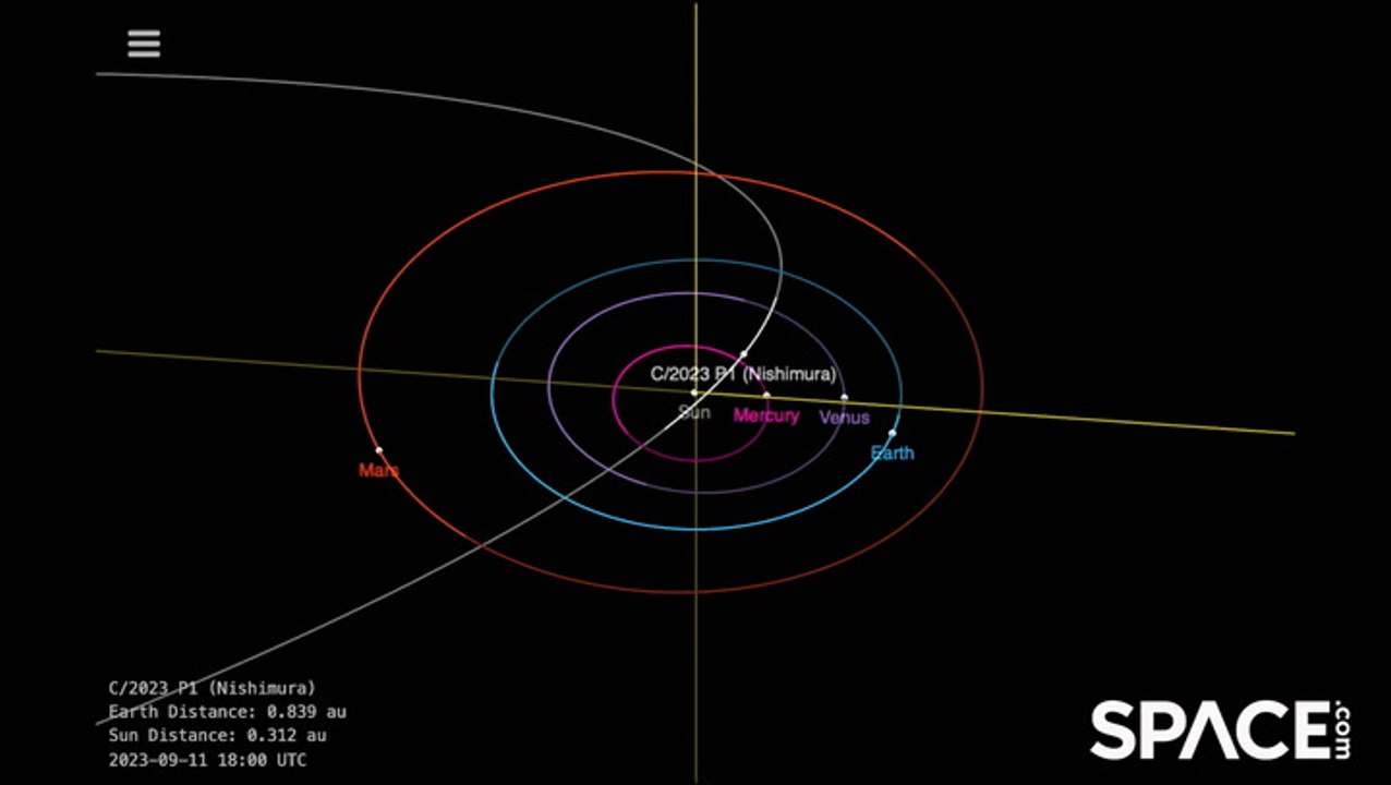 Comet Nishimura's Path Around The Sun In Orbit Animation - video ...