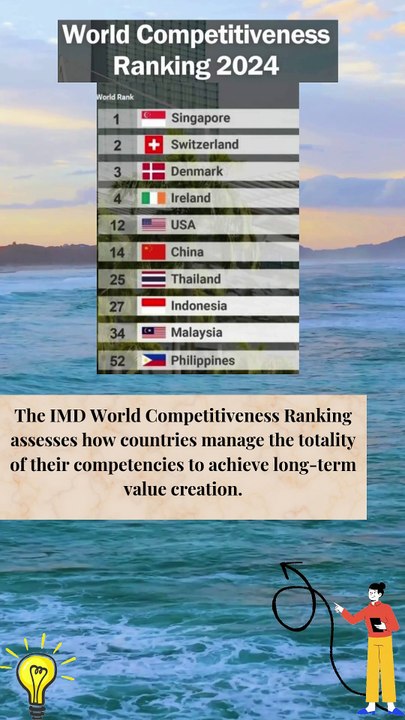 2025 IMD World Competitiveness Ranking #news - Video Dailymotion
