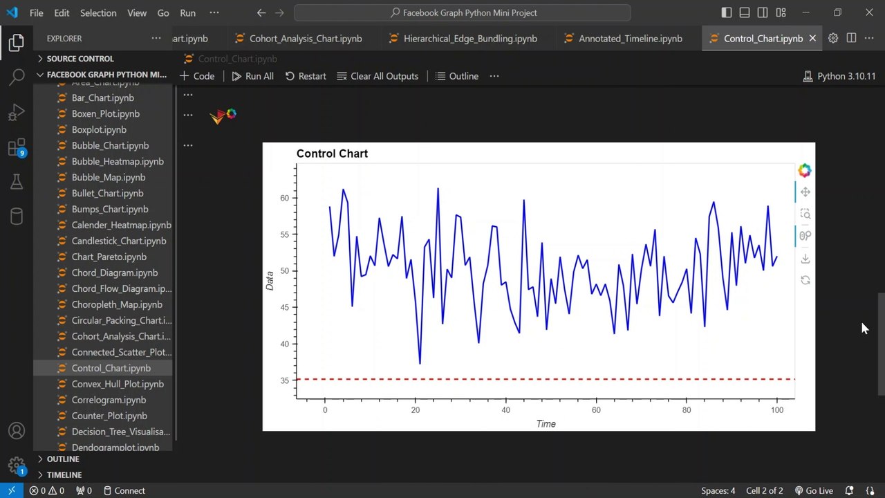 Create a Control Chart Using Python with HoloViews 📈 - video Dailymotion