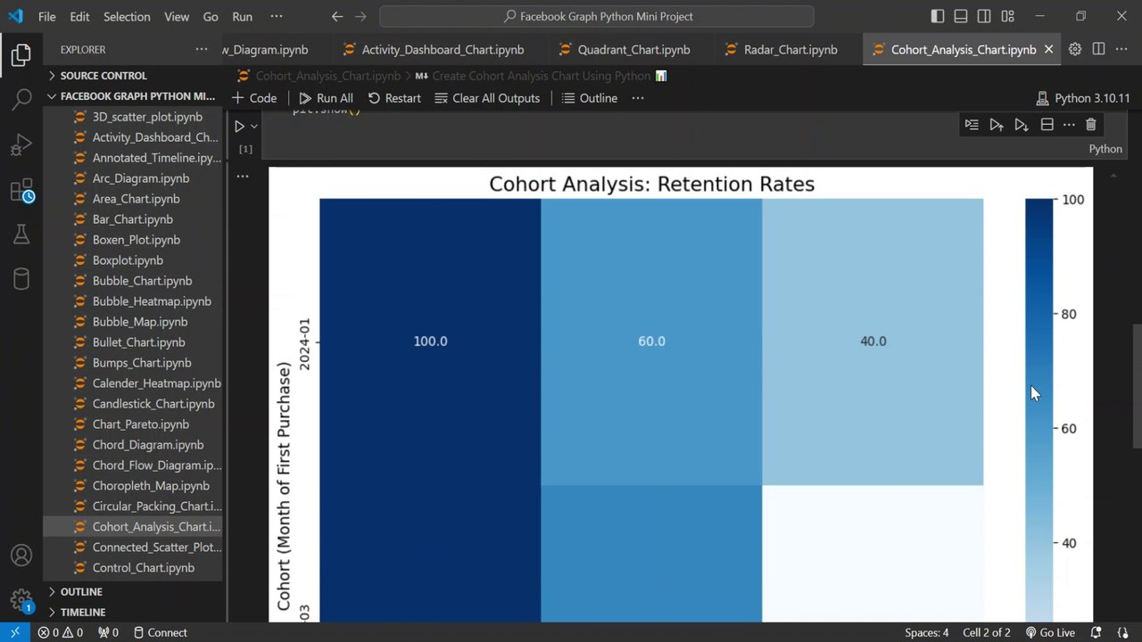 Create cohort analysis chart 📊 using Python 🐍 - video Dailymotion