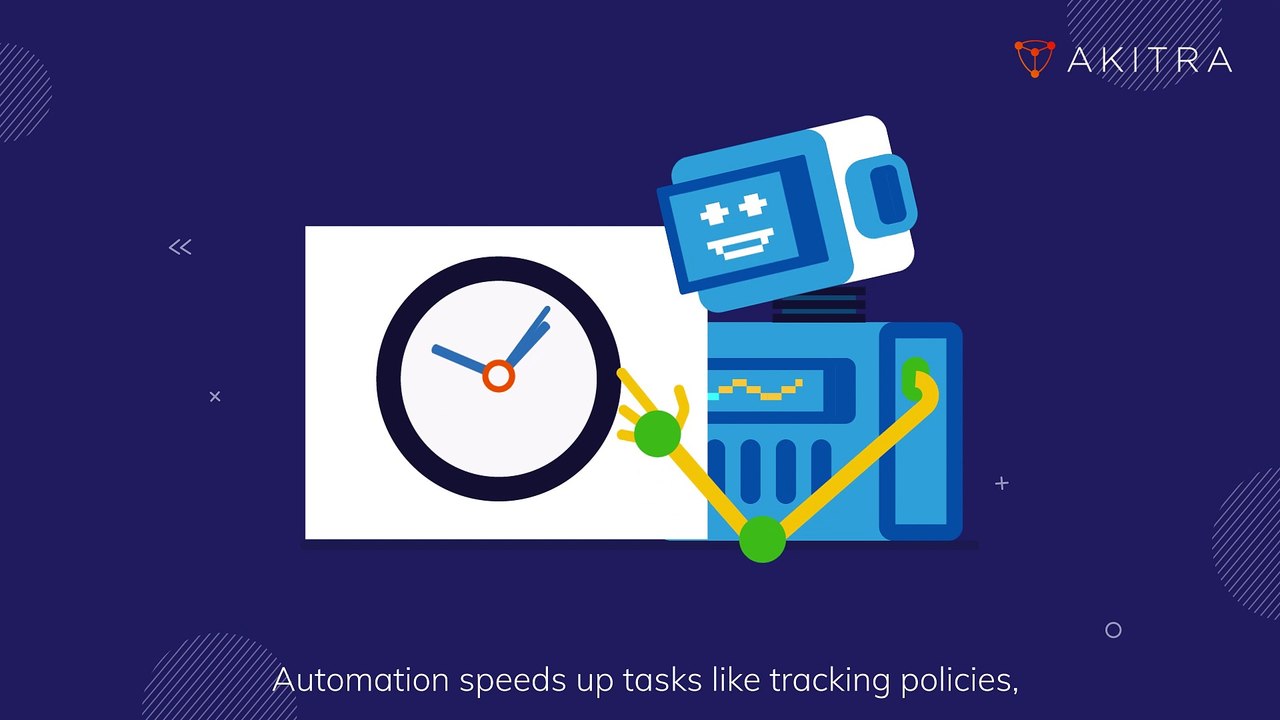 How Compliance Automation Helps During Scaling | Akitra | Compliance ...
