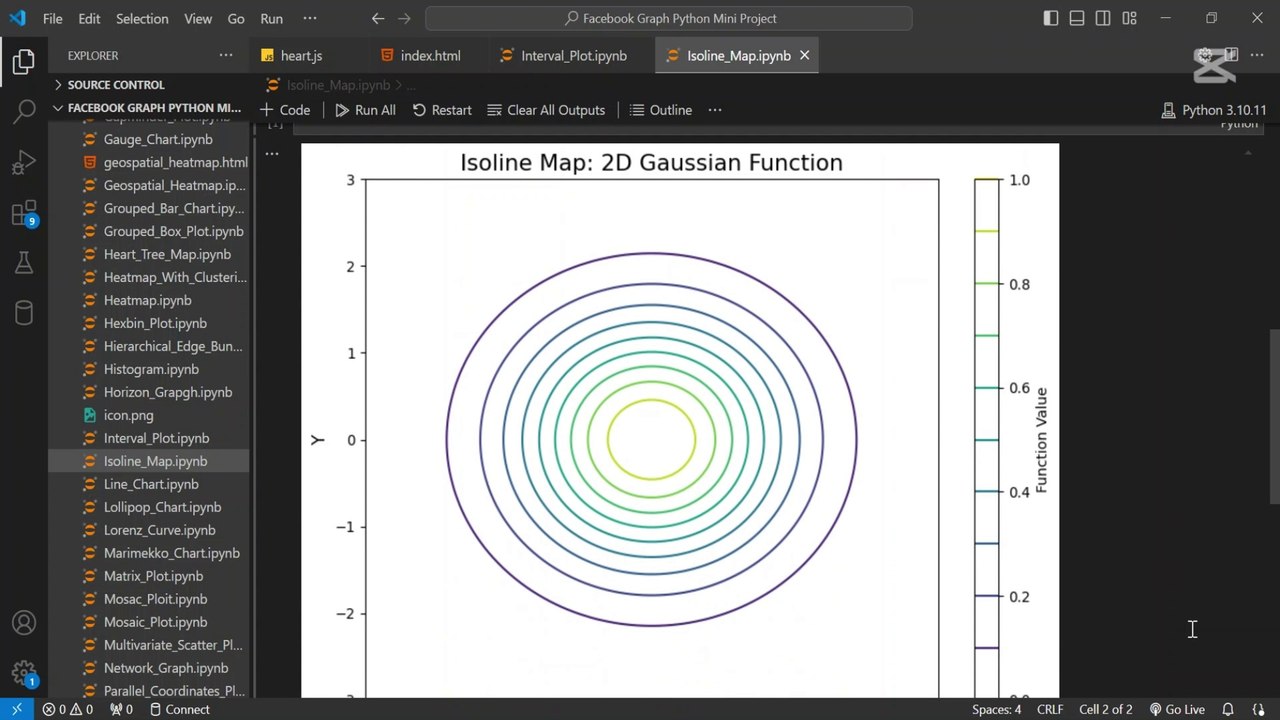 Create an isoline map using Python 🗺️ - video Dailymotion