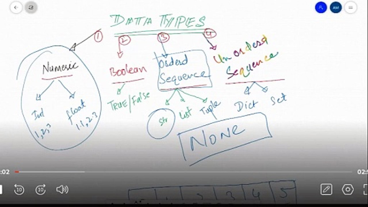 Lecture 34: Python has Boolean Data Type - video Dailymotion