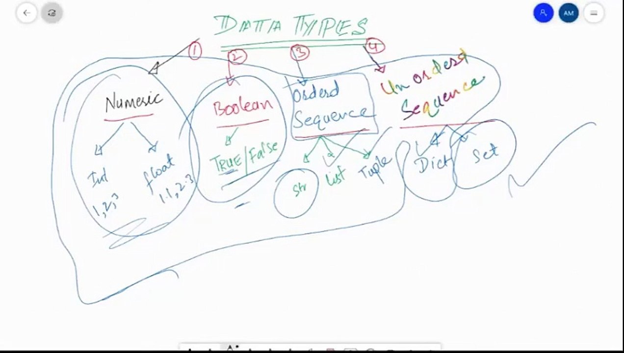 Lecture 46: Set Data Types in Python - video Dailymotion