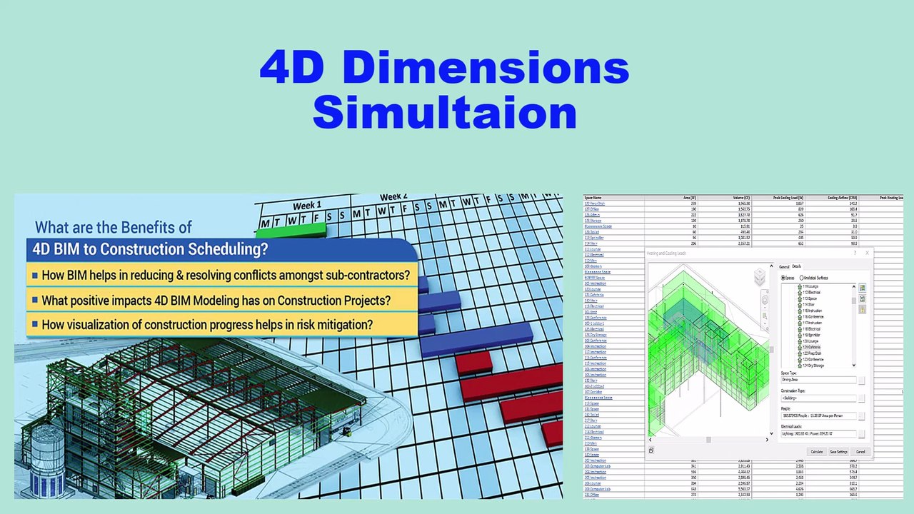What is BIM Dimensions (4D & 5D)بی آئی ایم ڈائمینشنز فور ڈی اور فائیو ...