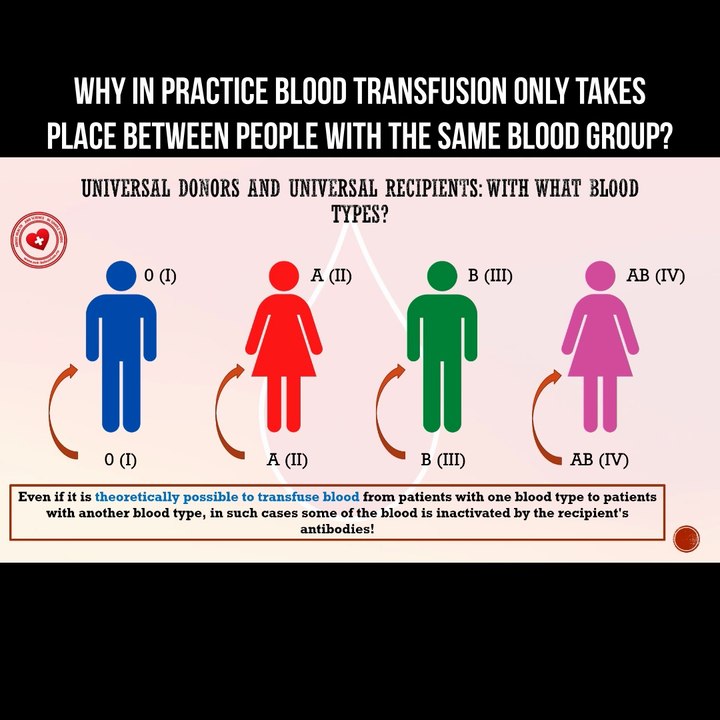 Why in practice blood transfusion only takes place between people with ...