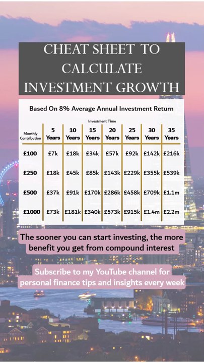 Cheat Sheet To Calculate Investment Growth - video Dailymotion