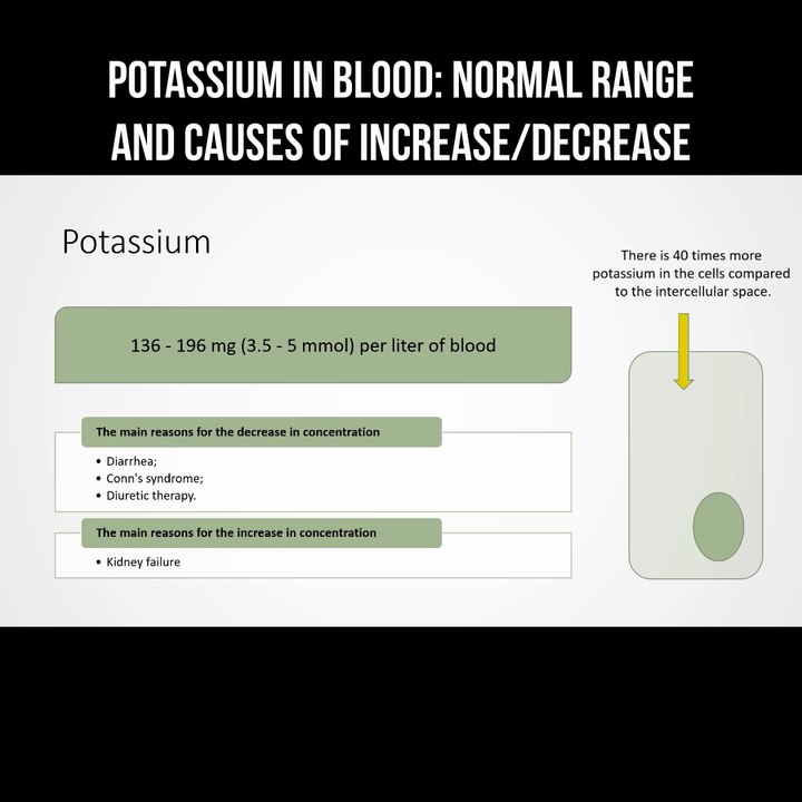 Potassium in blood: normal range and causes of increase/decrease ...