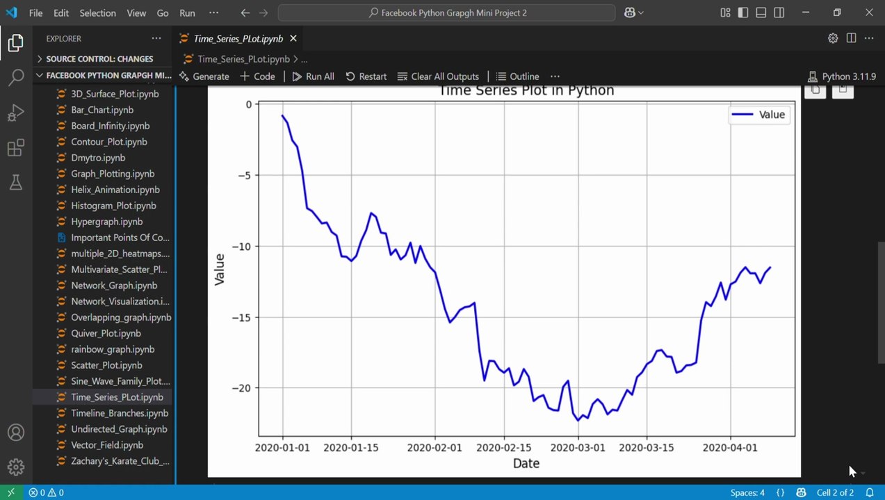 Create Stunning Time Series Graphs in Python - video Dailymotion