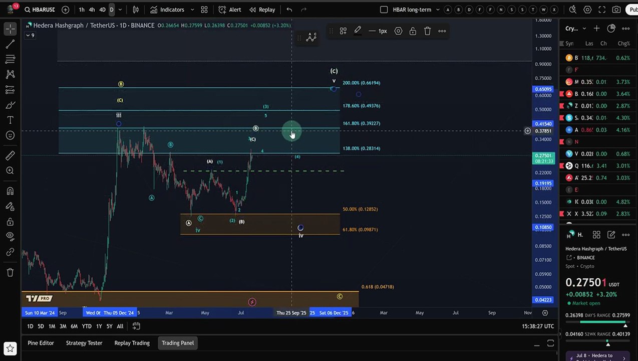 HBAR Hedera Hashgraph Crypto Price News Today - Price Prediction and ...