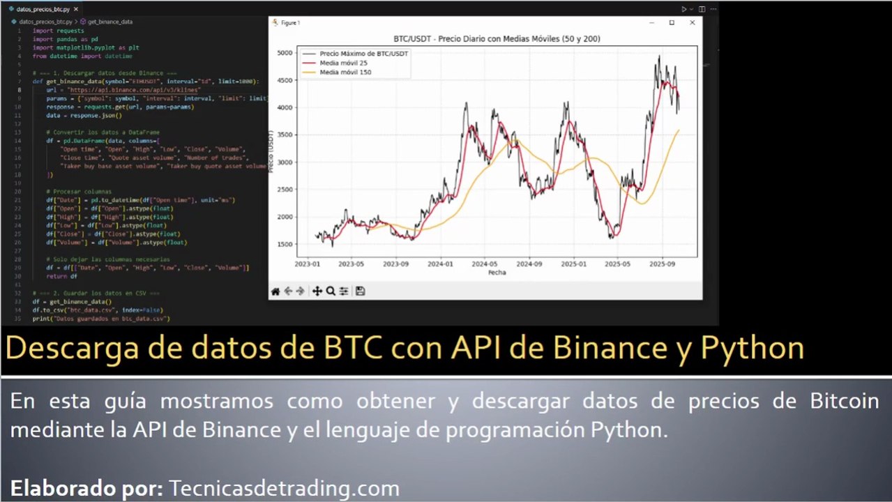Descarga de datos de precios de BTC con la API de Binance y Python ...